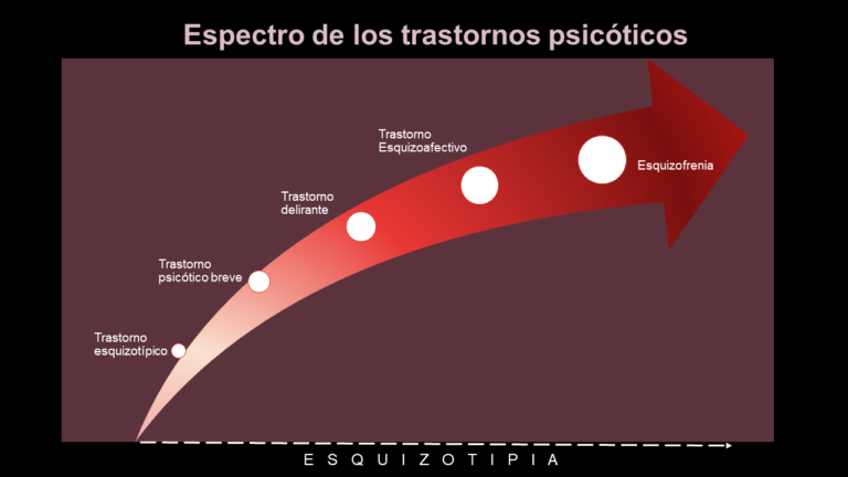 ¿Cuáles son los trastornos psicóticos? – INFOPSICOSIS